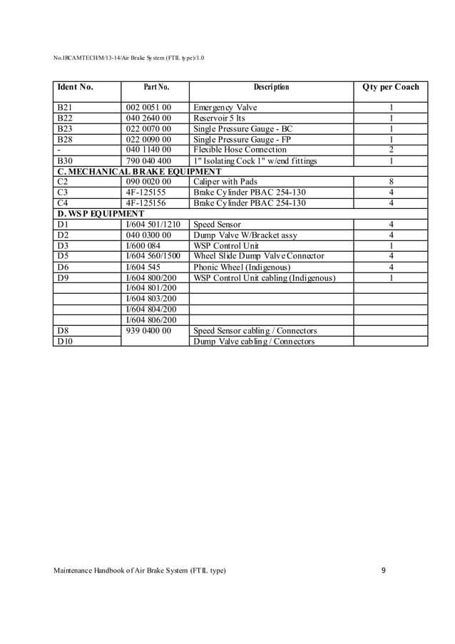 Handbook on maintenance of air brake system in lhb coaches (ftil type ...