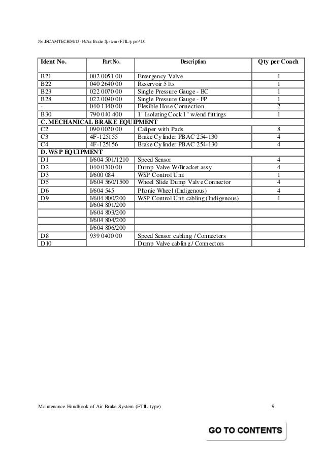 Handbook on maintenance of air brake system in lhb coaches (ftil type)