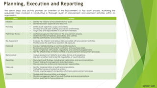 Handbook on Procurement to Pay Audit.pdf