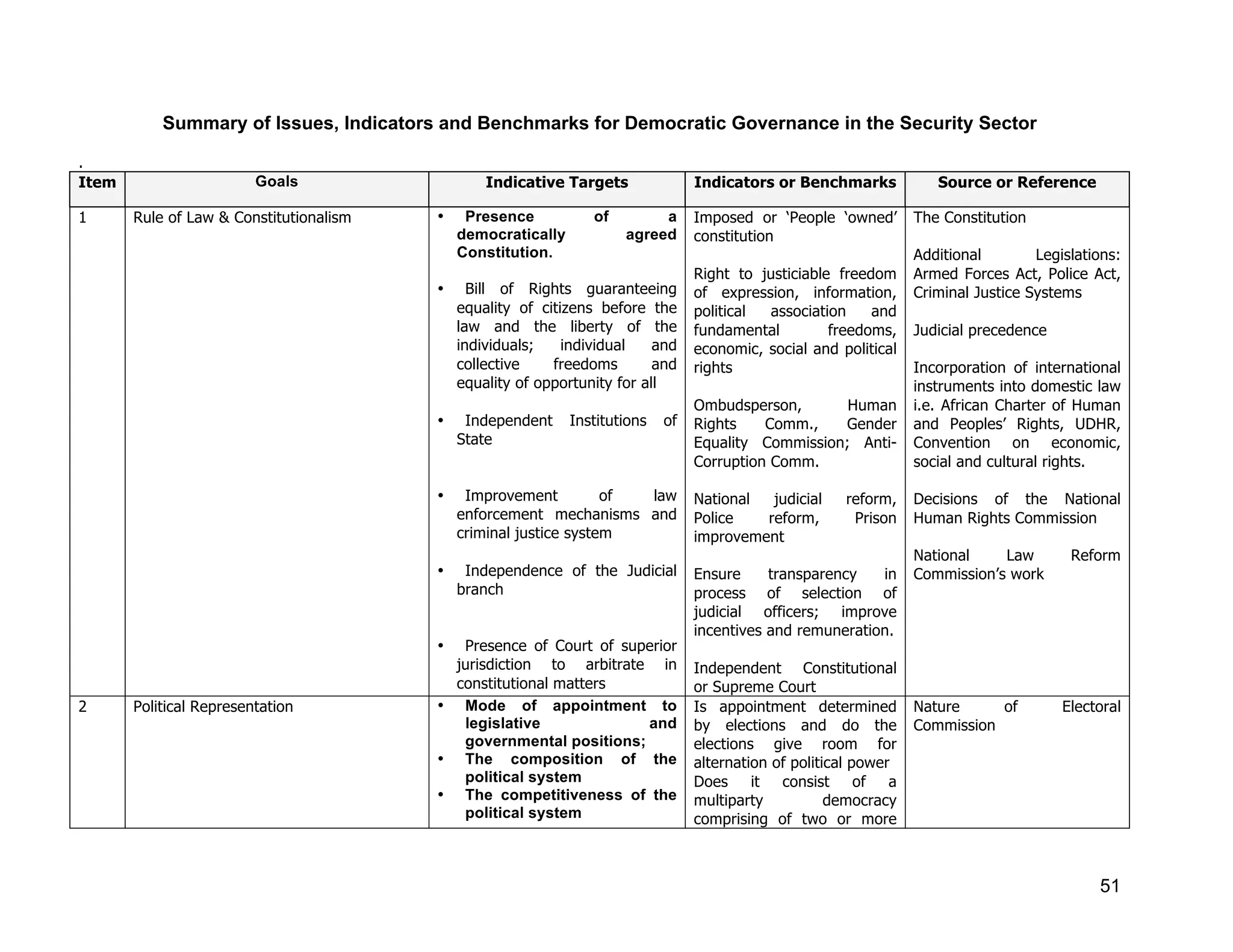 Handbook on security sector governance.2 | PDF