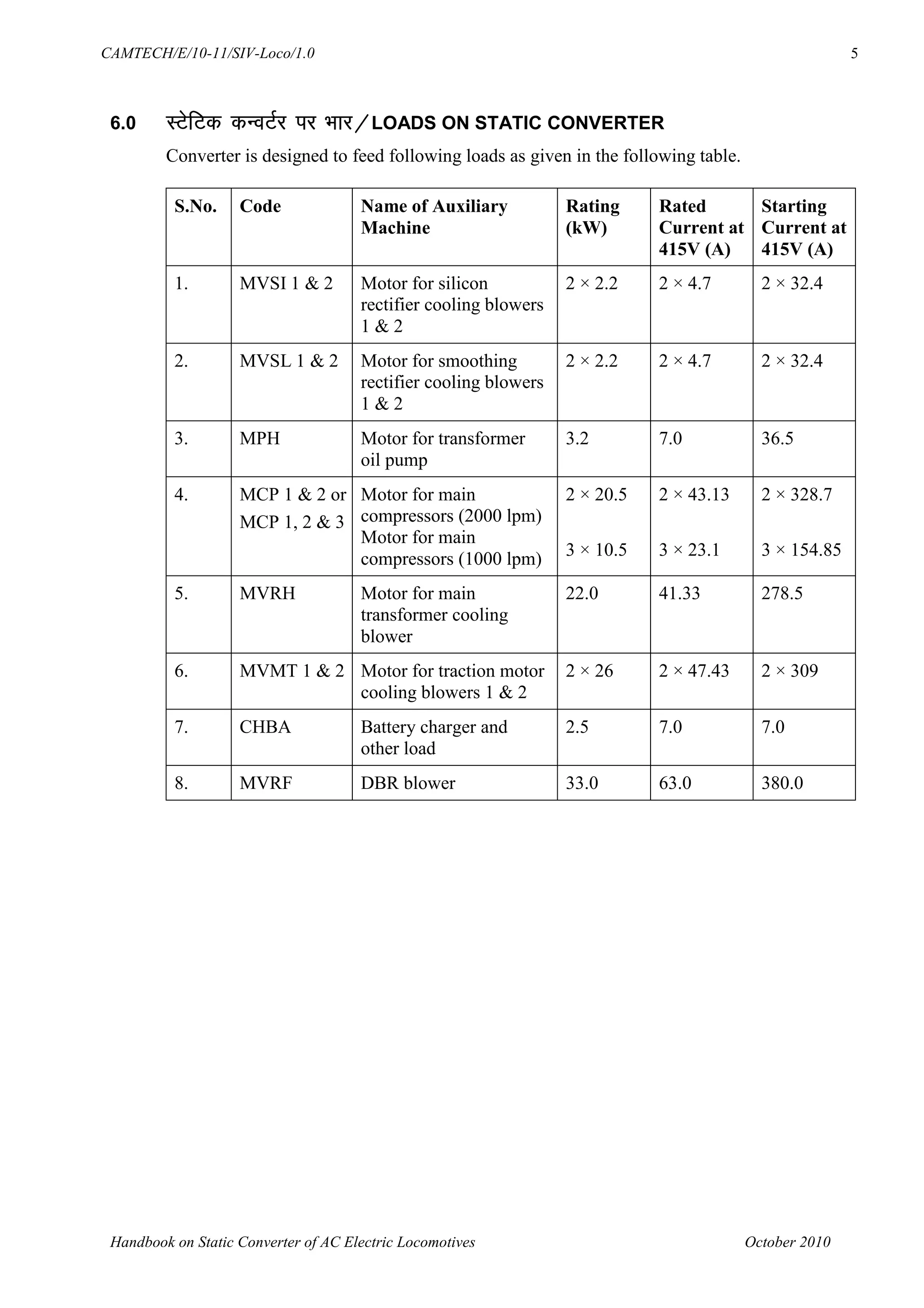 Handbook on static converter of ac electric locomotive | PDF