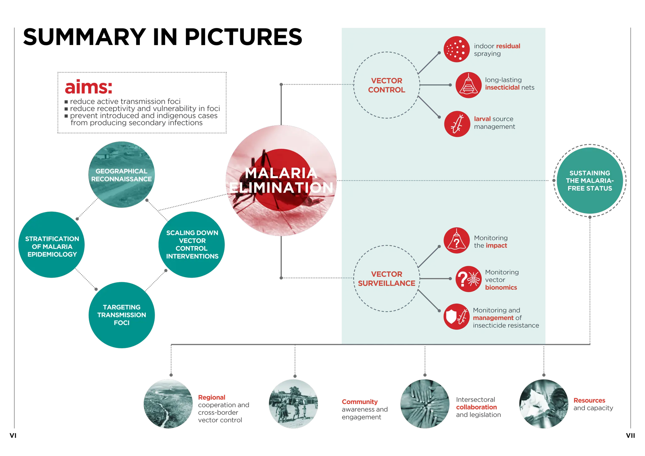 Handbook on Vector Control.pdf