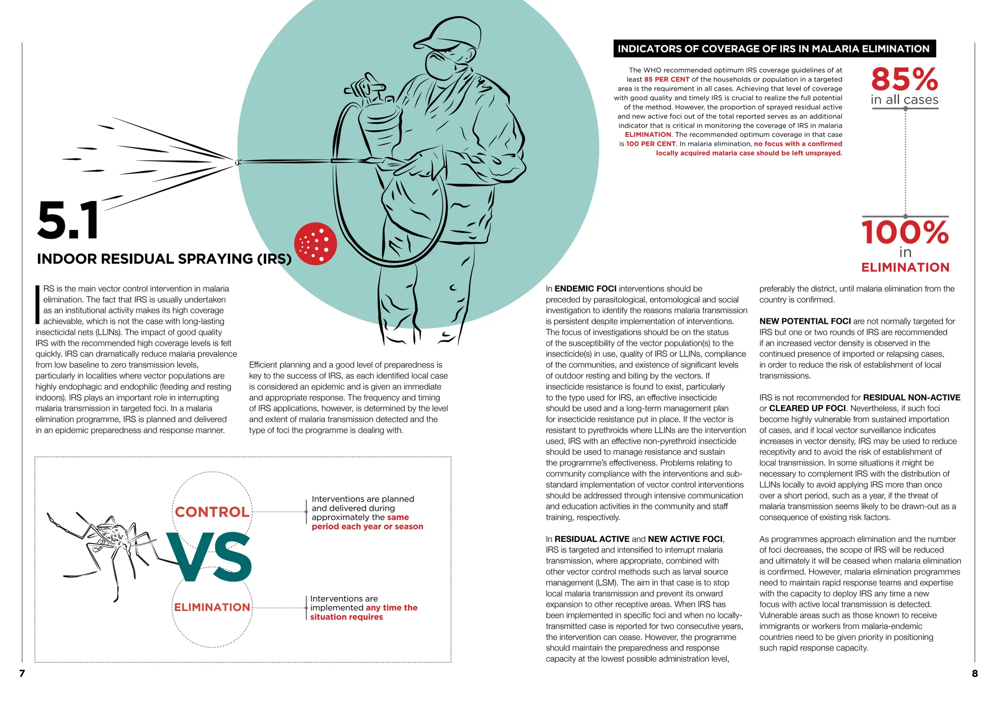 Handbook on Vector Control.pdf