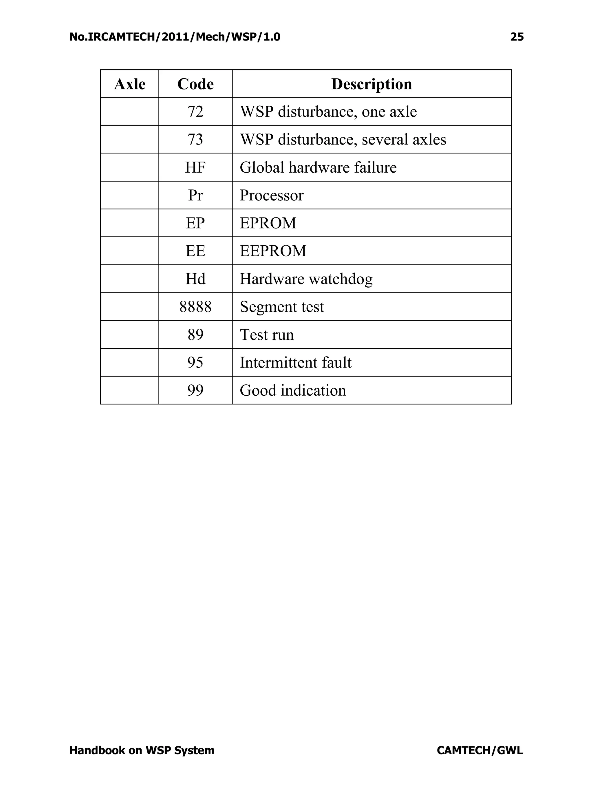 Handbook on wheel slide protection device (wsp) | PDF