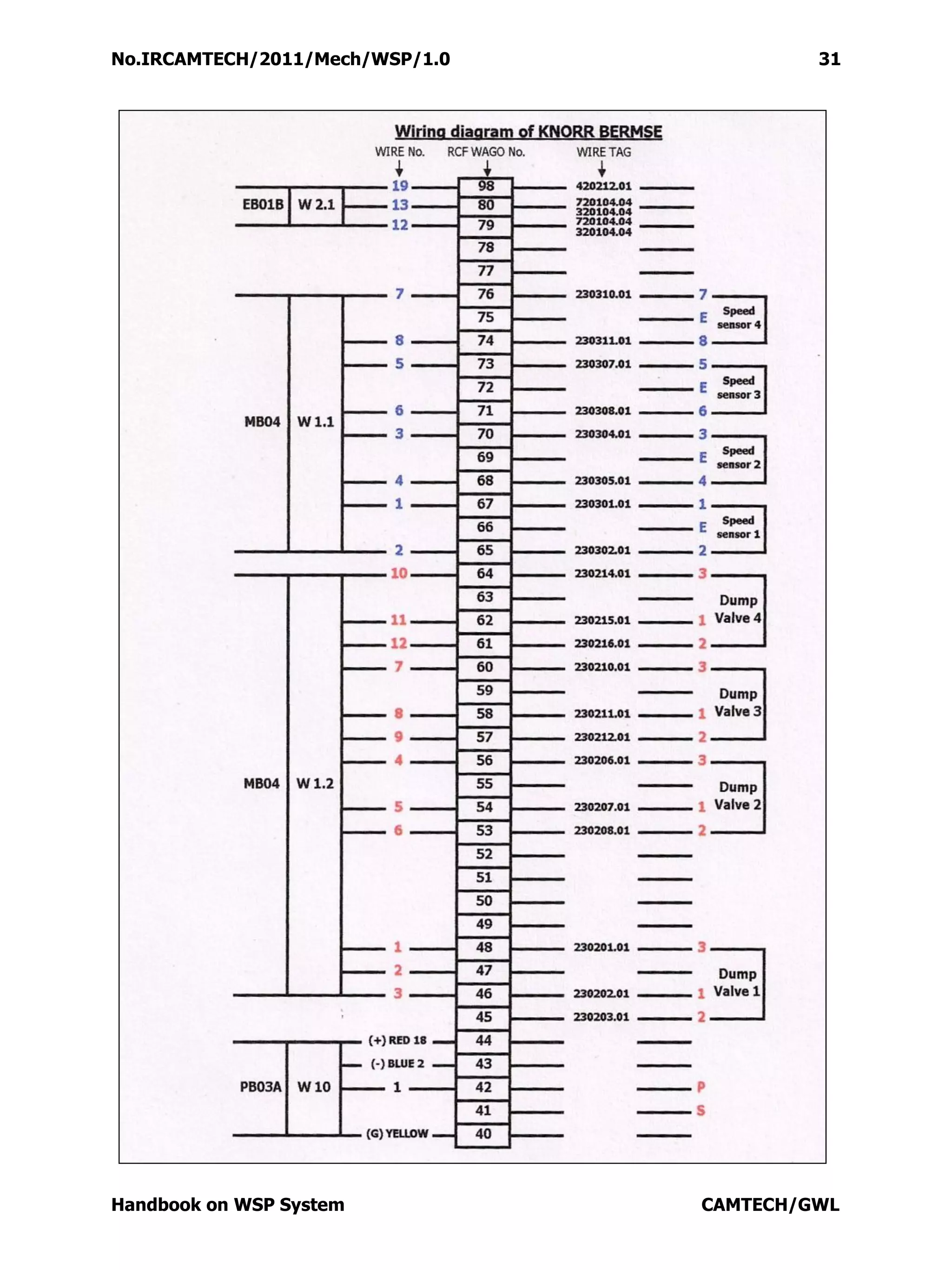 Handbook on wheel slide protection device (wsp) | PDF