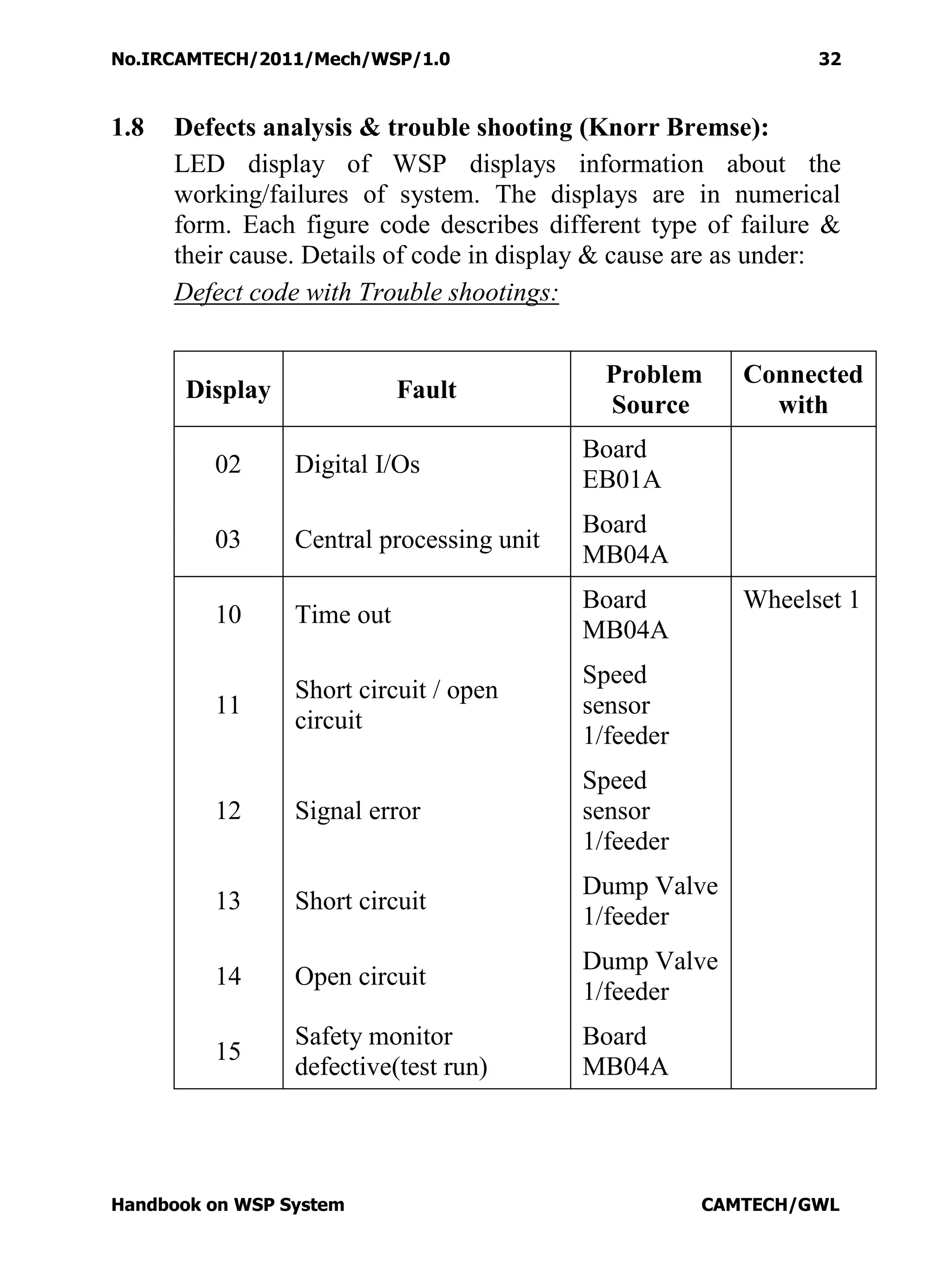 Handbook on wheel slide protection device (wsp) | PDF