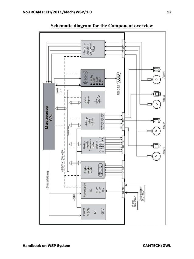 Handbook on wheel slide protection device (wsp) | PDF | Computer ...