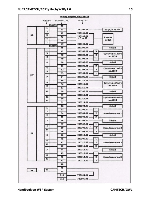 Handbook on wheel slide protection device (wsp) | PDF | Computer ...