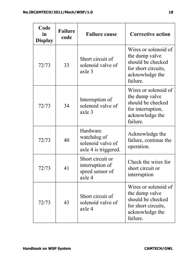 Handbook on wheel slide protection device (wsp) | PDF | Computer ...