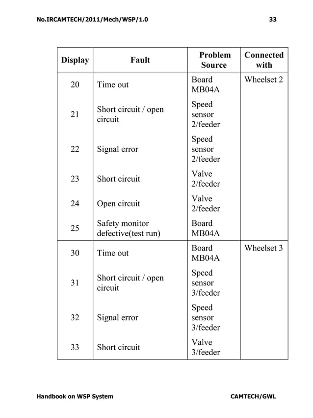 Handbook on wheel slide protection device (wsp) | PDF | Computer ...
