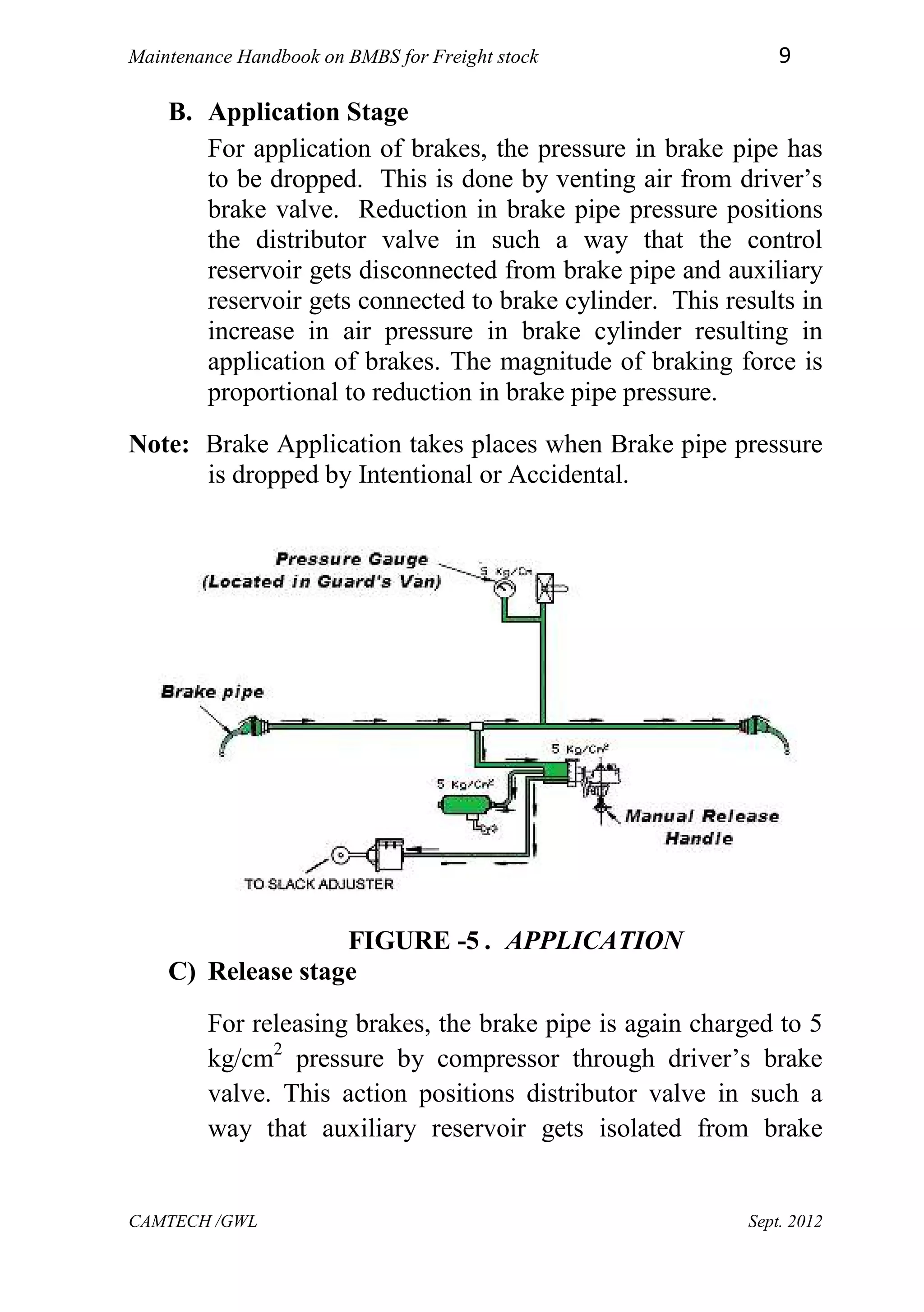 Handbook on bogie mounted brake system on freight stock | PDF