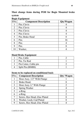 Handbook on bogie mounted brake system on freight stock | PDF