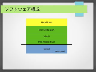 HandBrake with QSV | PDF