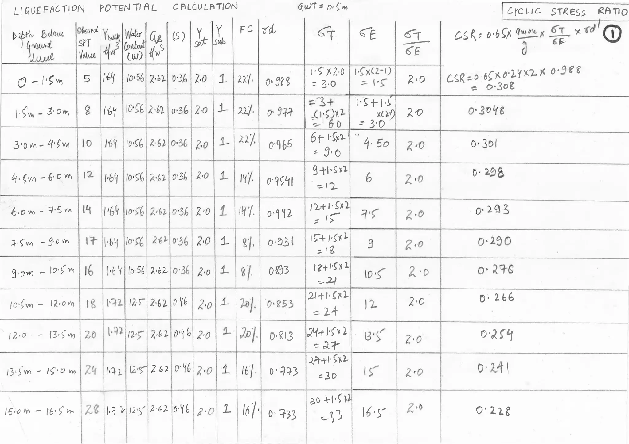 Hand Calculation of Liquefaction.pdf