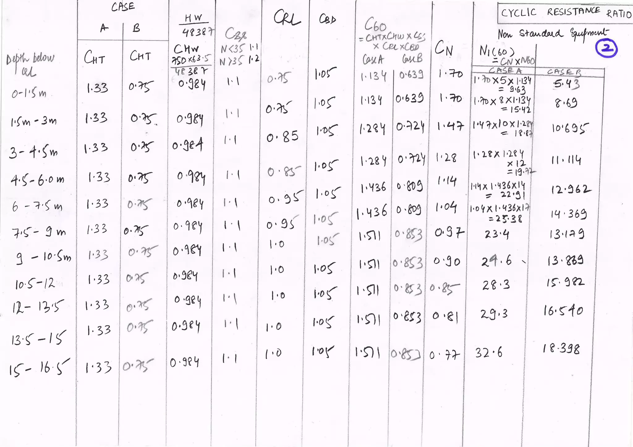 Hand Calculation of Liquefaction.pdf