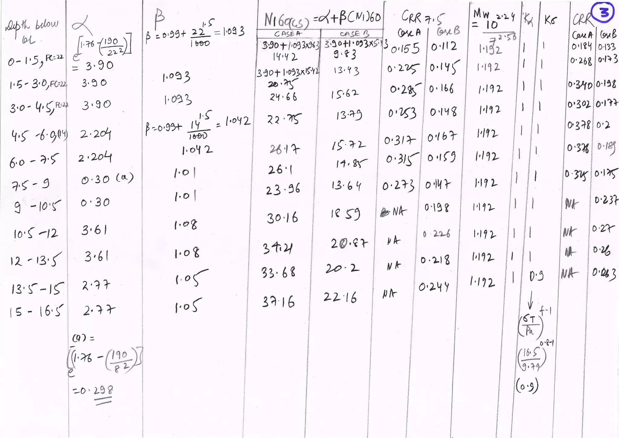 Hand Calculation of Liquefaction.pdf