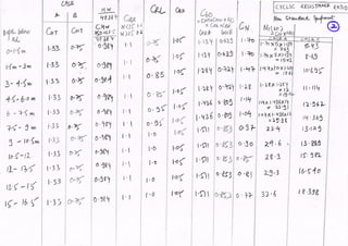 Hand Calculation of Liquefaction.pdf