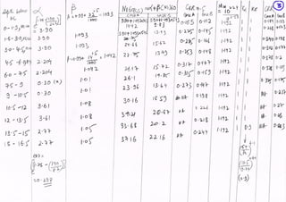 Hand Calculation of Liquefaction.pdf