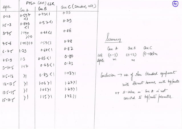 Hand Calculation of Liquefaction.pdf