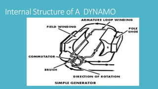 Hand cranked dynamo based coalmine lamp | PPTX