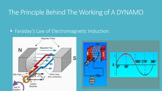 Hand cranked dynamo based coalmine lamp | PPTX
