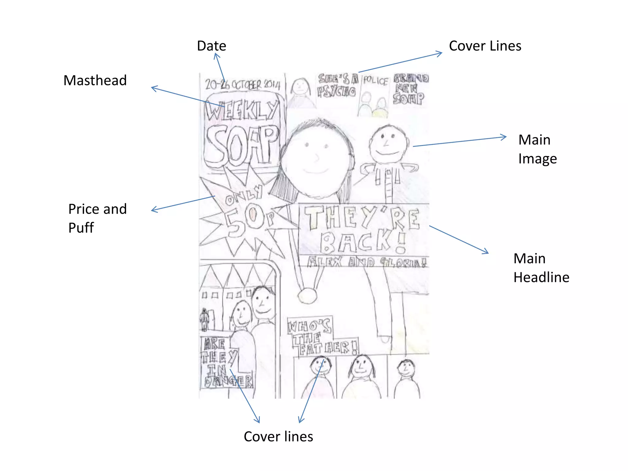 Hand drawn drafts | PPT