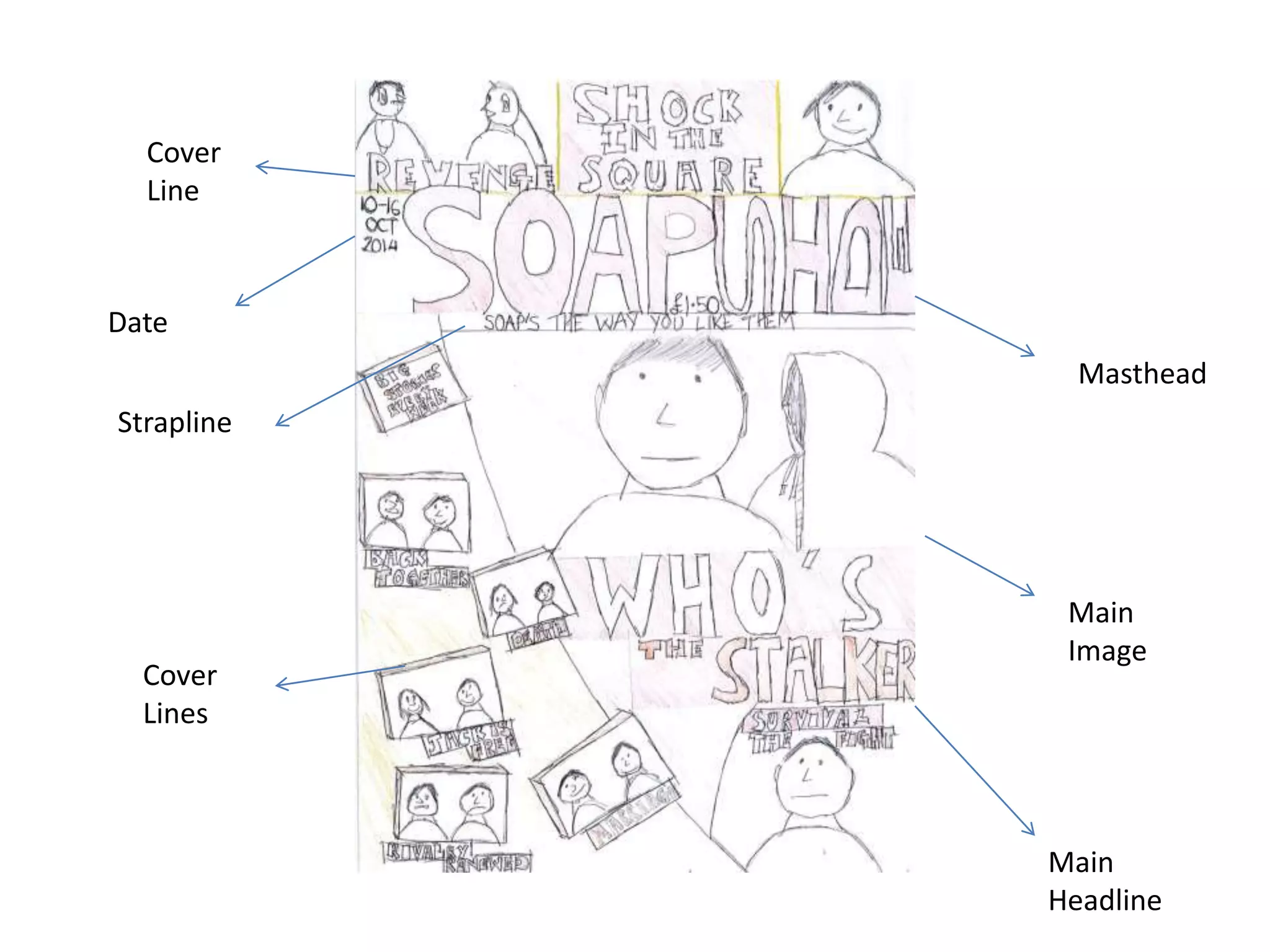 Hand drawn drafts | PPT