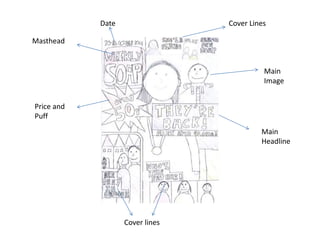 Hand drawn drafts | PPT