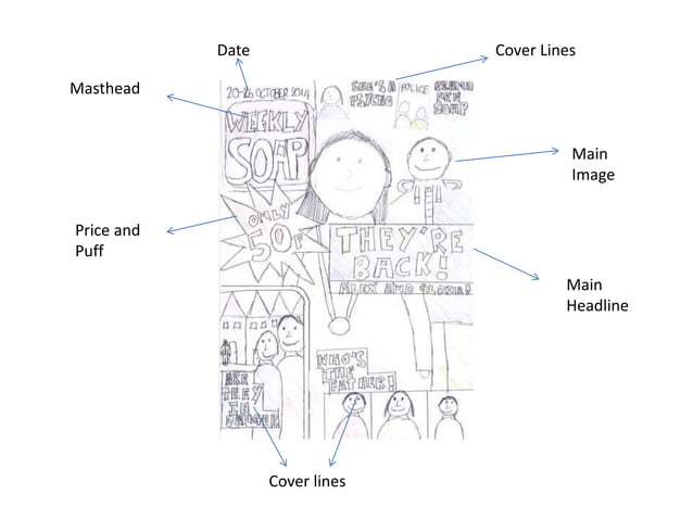 Hand drawn drafts | PPT