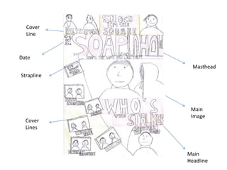 Hand drawn drafts | PPT