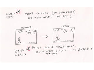 Basics of Behavior-led Design | PPT