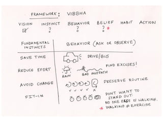 Basics of Behavior-led Design | PPT