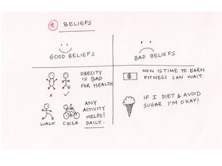 Basics of Behavior-led Design | PPT