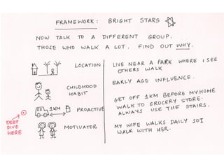 Basics of Behavior-led Design | PPT