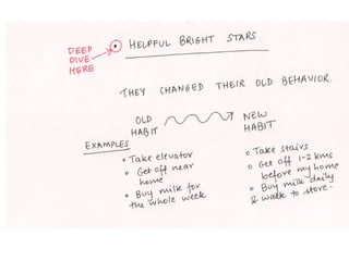 Basics of Behavior-led Design | PPT