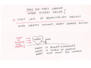 Basics of Behavior-led Design | PPT