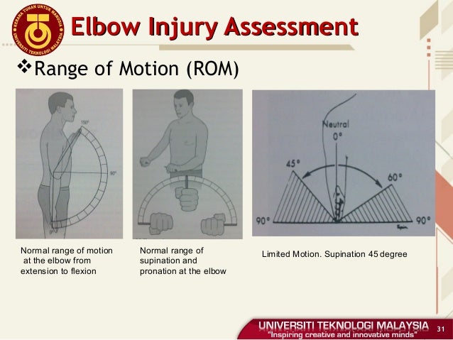 Hand & elbow injuries