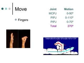 Hand examination in primary care | PPT
