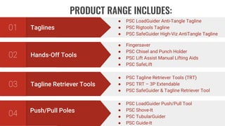 Hand finger injuries are an unavoidable problem | PPTX