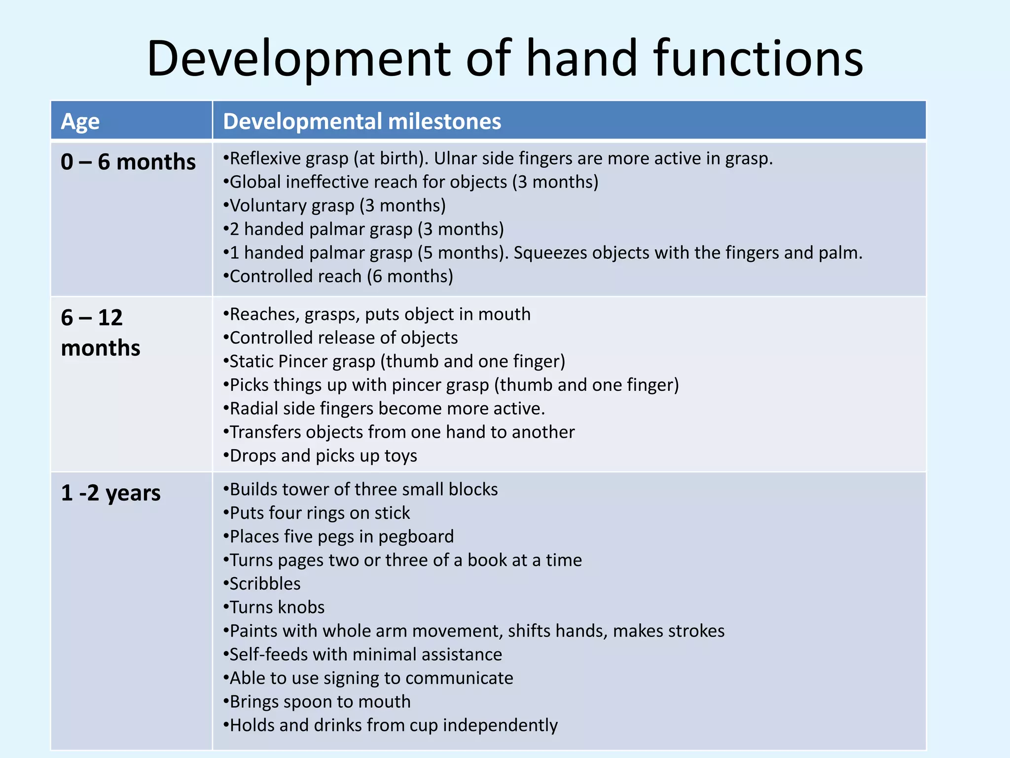 Hand function | PPTX