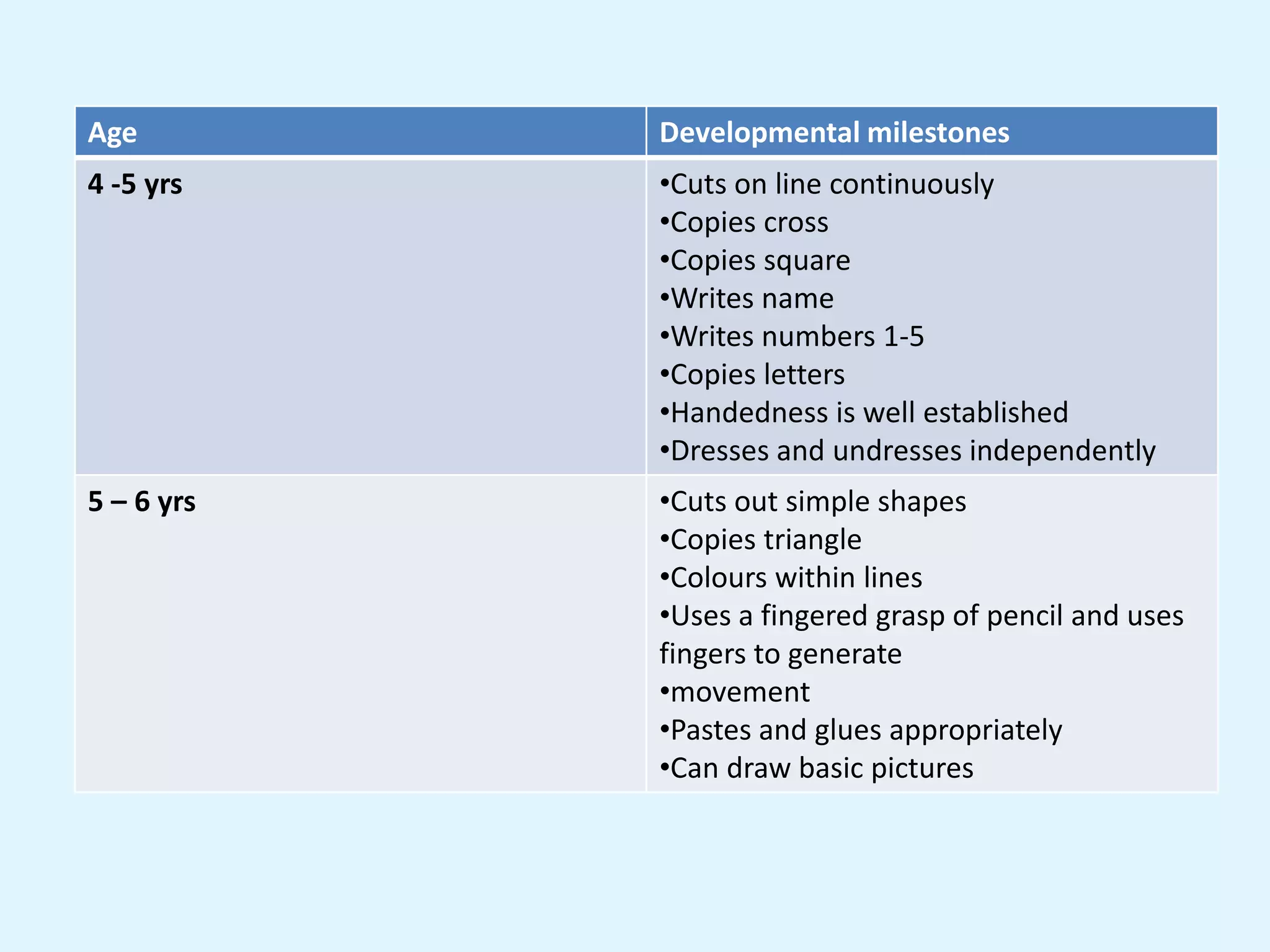 Hand function | PPTX