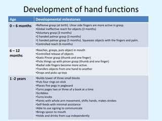 Hand function | PPTX