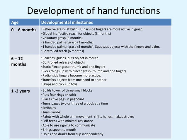 Hand function | PPTX