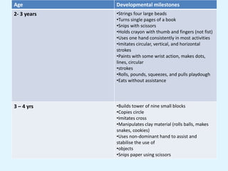Hand function | PPTX