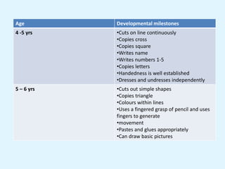 Hand function | PPTX