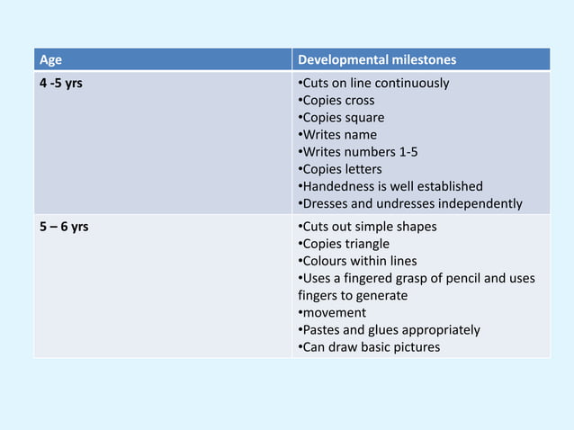 Hand function | PPTX