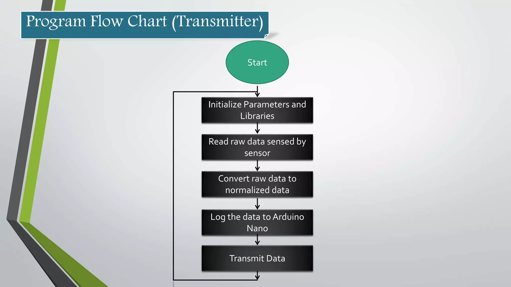 Hand Gesture Controlled Robot | PPTX | Computer Peripherals | Computing