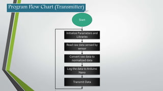 Hand Gesture Controlled Robot | PPTX | Computer Peripherals | Computing