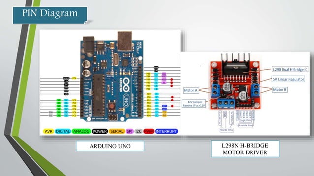 Hand Gesture Controlled Robot Pptx Computer Peripherals Computing