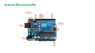 handgesture leds control by mems sensor and arduino uno | PPTX